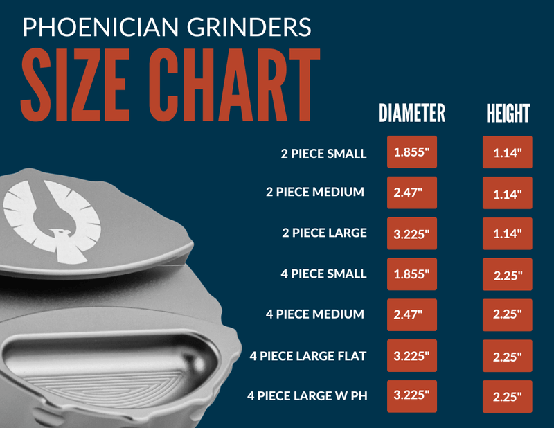 READ OUR GRIND GUIDE